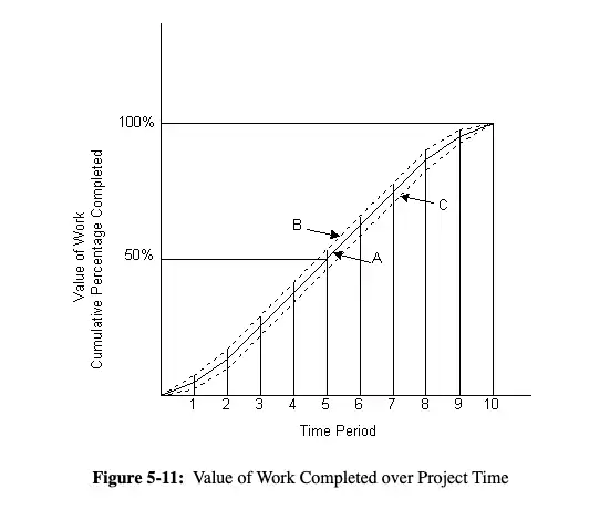 Construction Budget Management: A Data-Driven Guide - BuildGuards